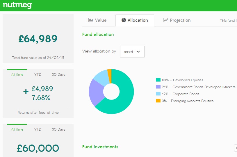 Nutmeg – a simple way to manage savings online while you travel